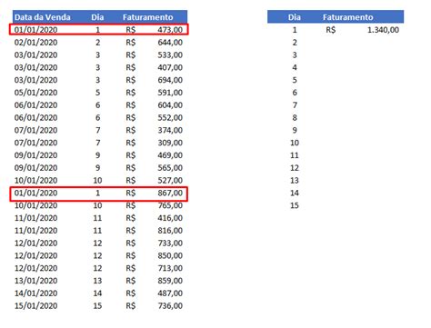 Como usar a função Dia no Excel Ninja do Excel