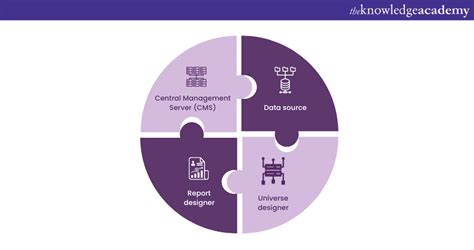 what is business objects reporting an introduction