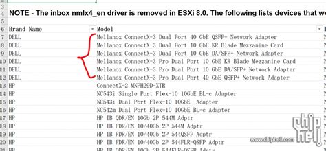 发现 ESXI 移除了一大坨网卡驱动 电脑讨论 新 Chiphell 分享与交流用户体验
