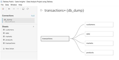 GitHub Gulshang7 ATLIQ Sales Insight Data Analysis Using SQL And
