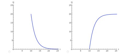 Solved Consider An Electric Circuit Containing A Capacitor Chegg