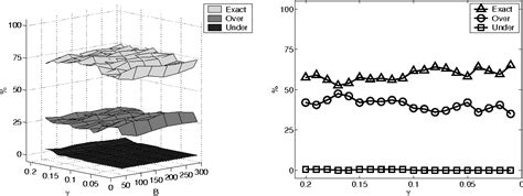 Figure 2 From A Suboptimal Bootstrap Method For Structure Detection Of