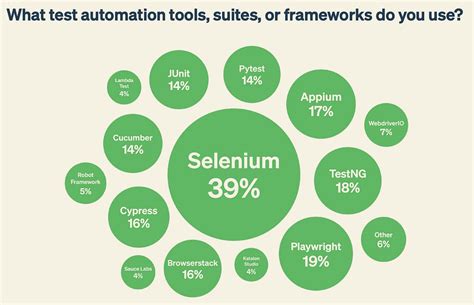 Analysis Of “4th Edition Software Testing And Quality Report” By Testrail