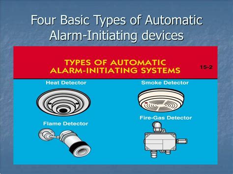 Ppt Fire Detection Alarm And Suppression Systems Powerpoint Presentation Id 6377186