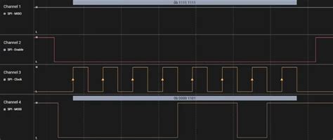Komunikacja Spi W Arduino Astraja