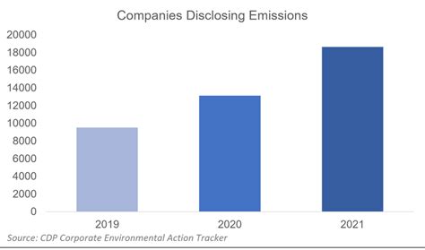 decoding climate related disclosures standards protocols and frameworks