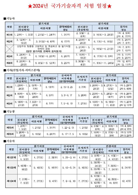 2024년도 국가자격시험 일정