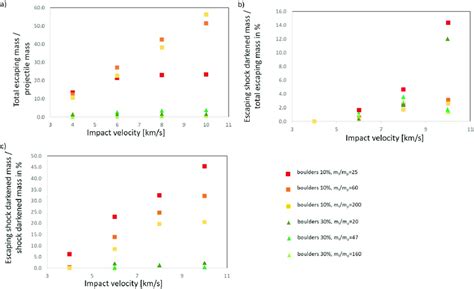Quantification Of Ejected Shock Darkened Material As A Function Of Download Scientific Diagram