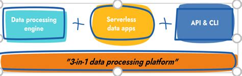 Spring Batch And Kafka Stack Overflow