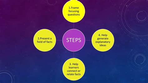 Integrative Teaching Strategies Pptx