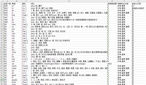 Python英文词频统计软件英语词频统计软件功能介绍 Csdn博客