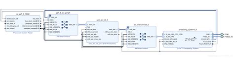 Zynq进阶之路12 自定义axi Full Ip实现pl端向ddr3写数据和ps端实现高速通讯使用axi Full实现ps与pl通讯