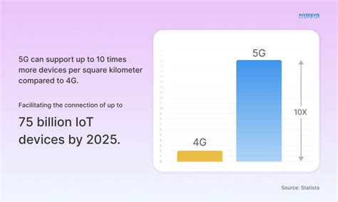 5g Iot The Transformative Impact Of 5g On Iot