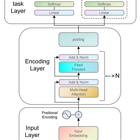 The Overall Architecture Of Our Roberta Acop Model Download Scientific Diagram