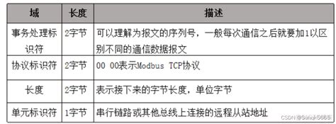 Modbus协议介绍及modbus Tcp51cto博客modbus Tcp 协议 Modbus协议介绍及modbus Tcp51cto博客modbus Tcp 协议