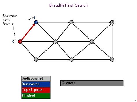 Graphs Graphs Data Structures That Connect A Set
