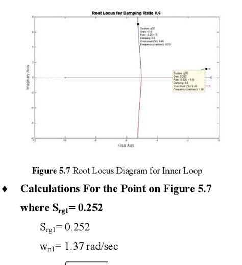 Figure 11 From Longitudinal Displacement Autopilot Design For Boeing