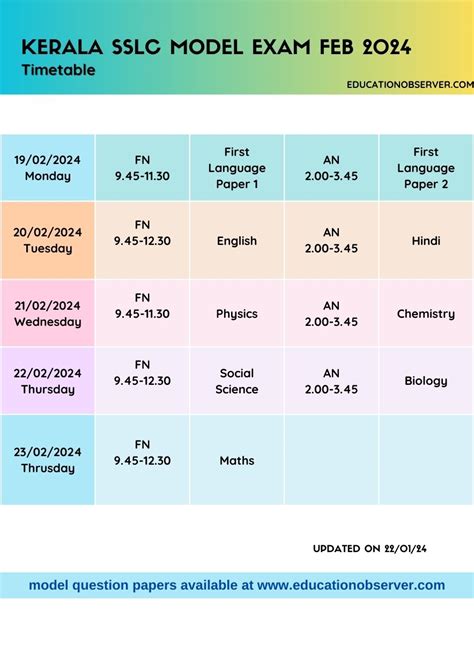 Kerala Sslc Model Exam 2024 Question Papers And Answer Keys Education