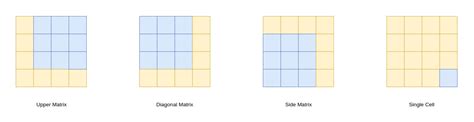Maximum Size Of Square Sub Matrix With All 1s In A Binary Matrix Gohired