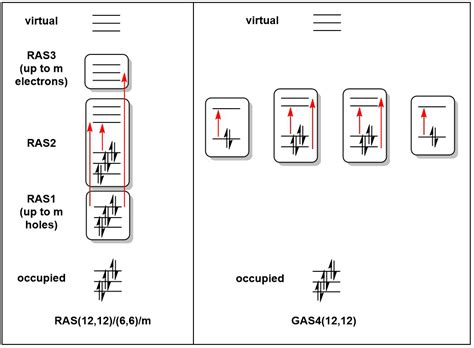 Silicon Orbital Notation