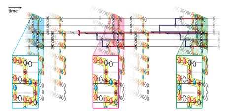 Quantum Error Correction With Syndrome Extraction Circuit Implemented On Ibm Quantum Computer