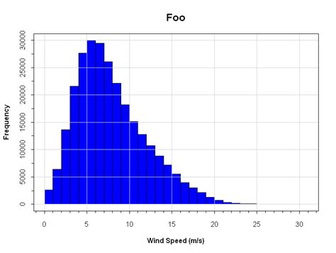 Plot Plotting A Grid Behind Data Not In Front In R Stack Overflow