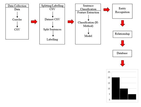 Text Mining School Of Digital Science