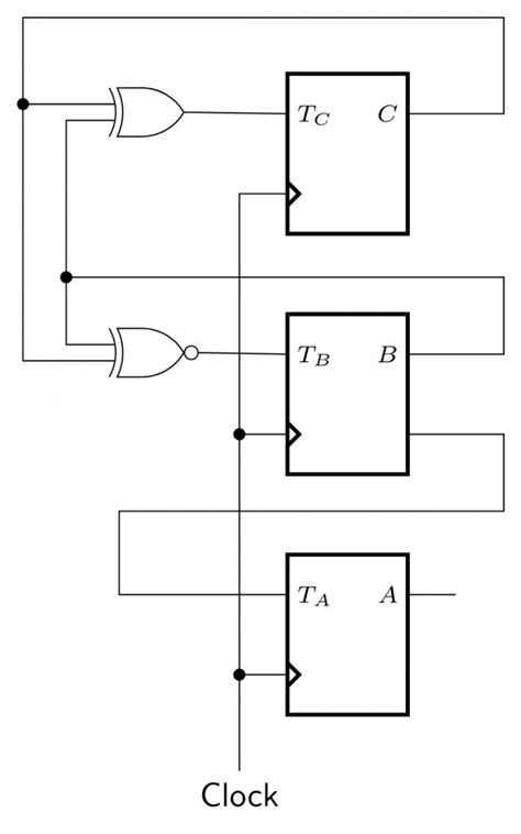Digital Logic Gate Cse 1998 Question 16