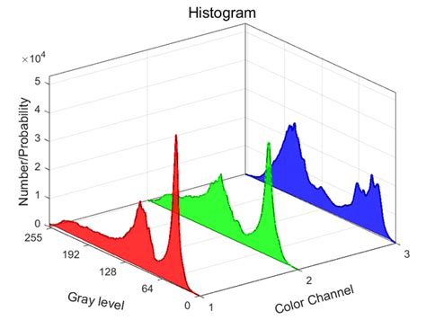 【科研技巧】matlab 3d曲线填充（附代码） 知乎