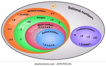Rational Number Over 433 Royalty Free Licensable Stock Illustrations