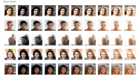 Artificial Intelligence World How To Generate Faces Using Vae With Keras