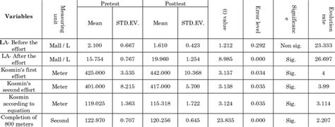 Shows The Computational And Standard Deviations The Calculated Value