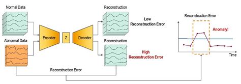 Setting Up Your Mac For Machine Learning A Beginners Guide By