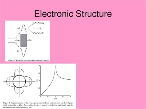 Ppt Superconductivity Powerpoint Presentation Free Download Id2952157