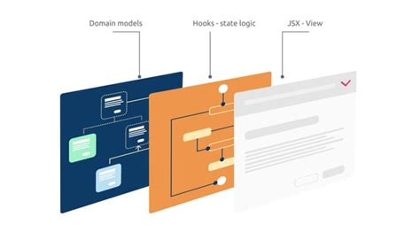 Exploring Headless Ui Components In React Rcoding