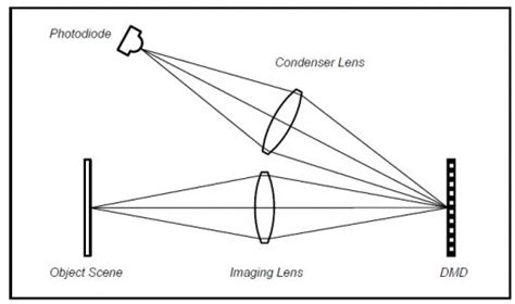 Compressive Sensing MATLAB Number ONE
