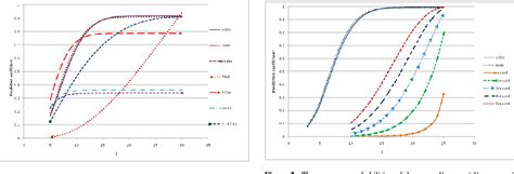 Figure 2 From Nonparametric Prediction Intervals Of Generalized Order Statistics From Two