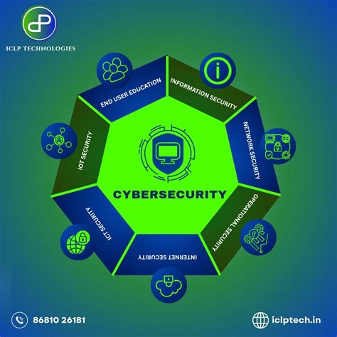 Cybersecurity Ethicalhacking Networksecurity Cyberawareness Iclp Technologies