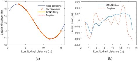 Dual Predictive Model Adaptive Switching Control For Directional Control Of Tractor Semitrailer