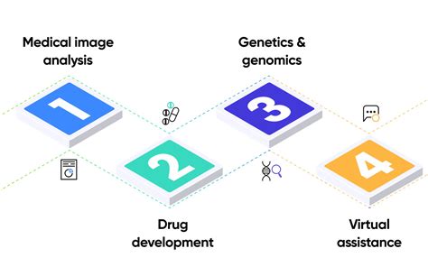 Data Science Benefits You Can Get If You Applying It To Your Business Softformance