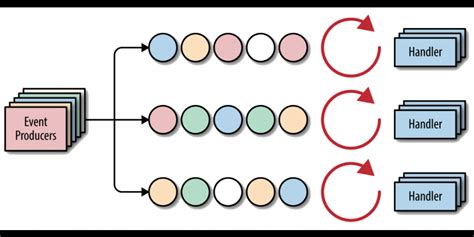 building and understanding reactive microservices using eclipse vert x