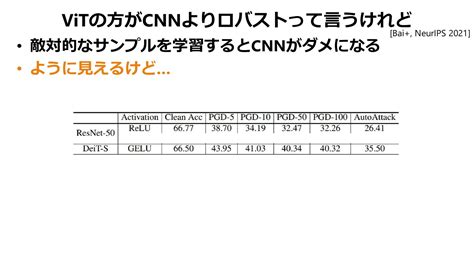 Cnn Vs Vit Speaker Deck