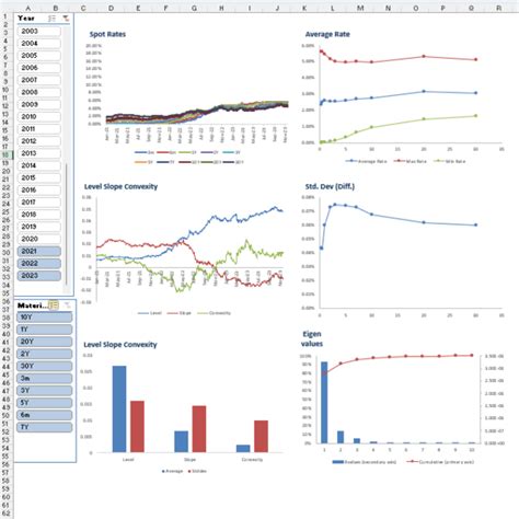 Excelling In Finance By Gianluca Fusai