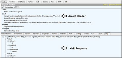 Formatters And Content Negotiation In Aspnet Web Api 2