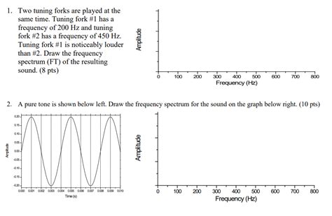 Solved 1 Two Tuning Forks Are Played At The Same Time Chegg Com