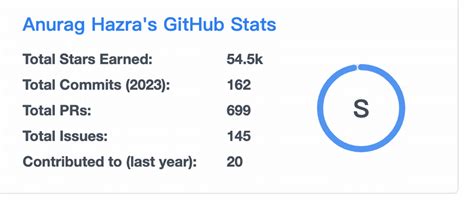易于集成到 Github 中的代码贡献卡片 Github精选 “世界你我他，开源靠大家！”