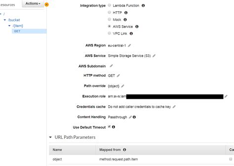 Amazon Web Services Api Gateway Proxy For S3 With Subdirectories