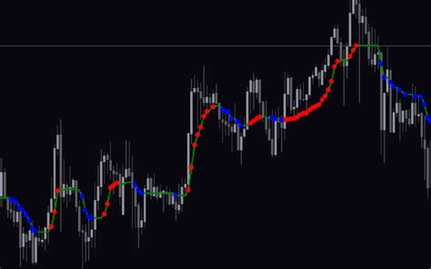 Amka Indicator Mt4 Indicator Download For Free Mt4collection