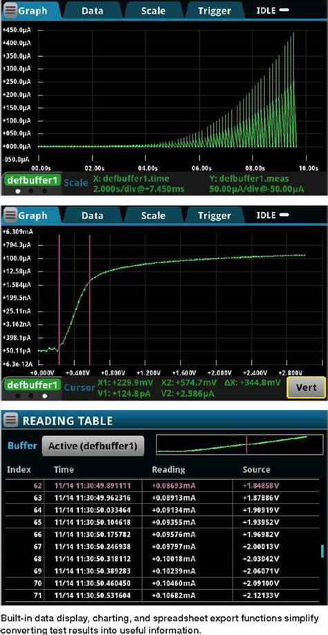 2460 Source Measure Unit Tektronix