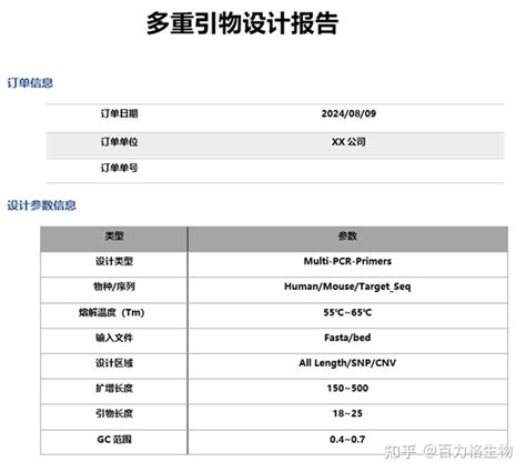 解决方案 多重扩增子测序怎么做？带你一文了解 知乎